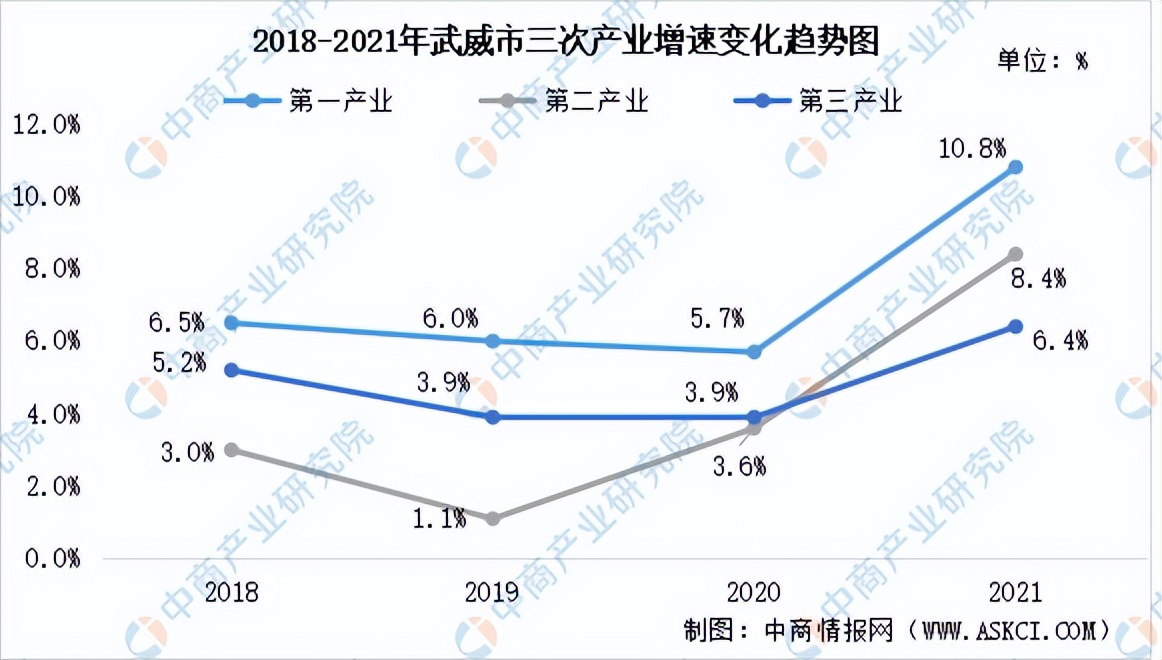 "Industry Map" Analysis of Wuwei City's Industrial Layout and ...