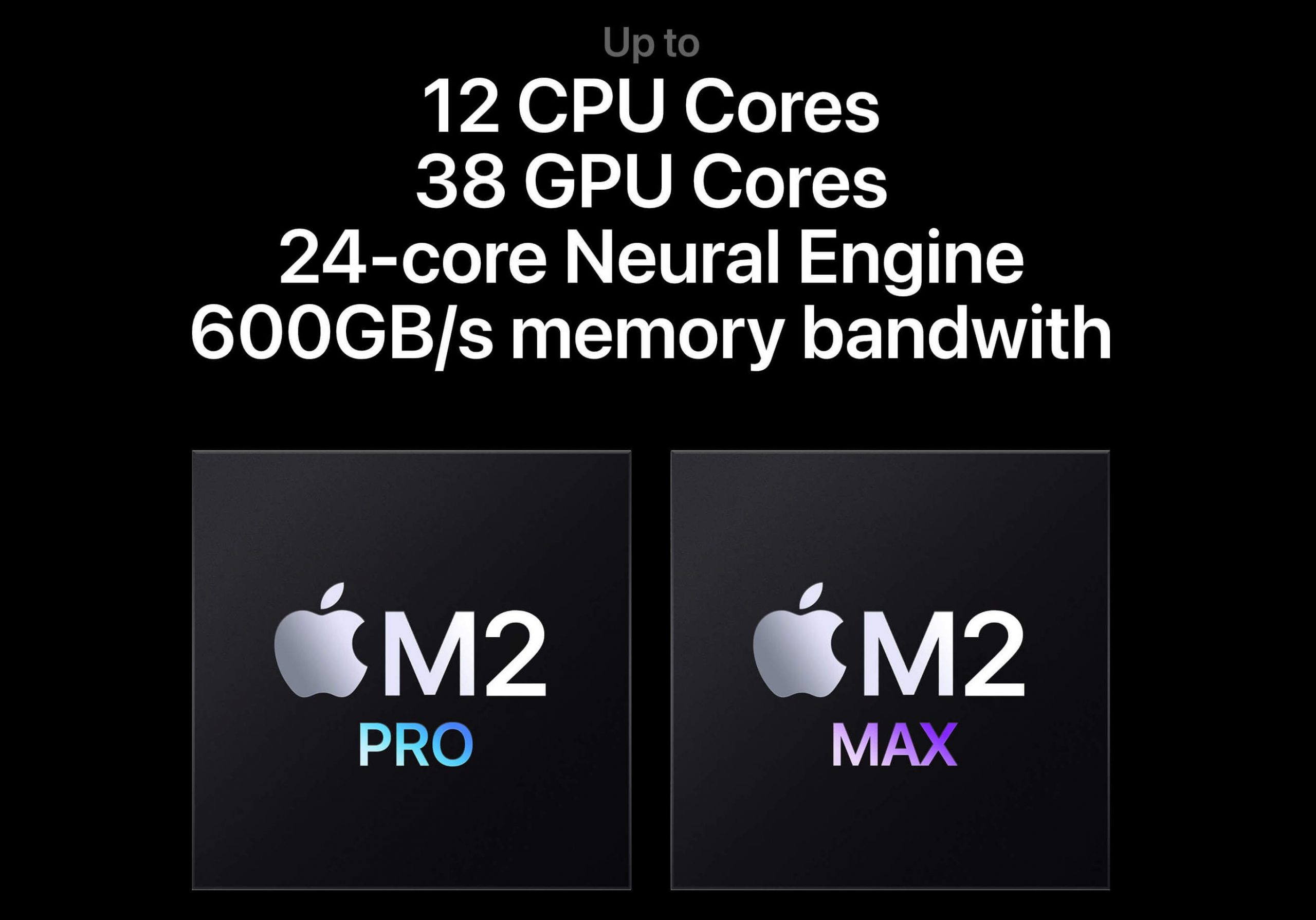 How to choose the upgraded version of M2 Max Mac Studio and M2 Pro Mac ...