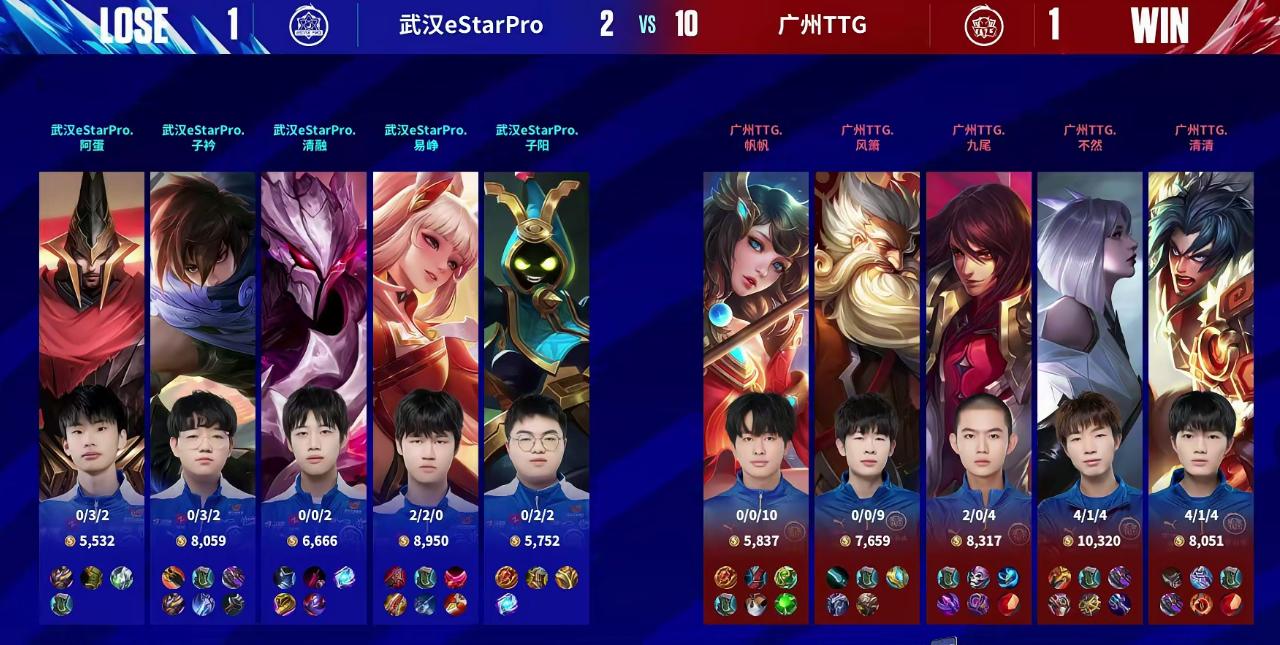 TTG3-1estar won five consecutive victories, Kyuubi returned to the arena and played well, giving ...