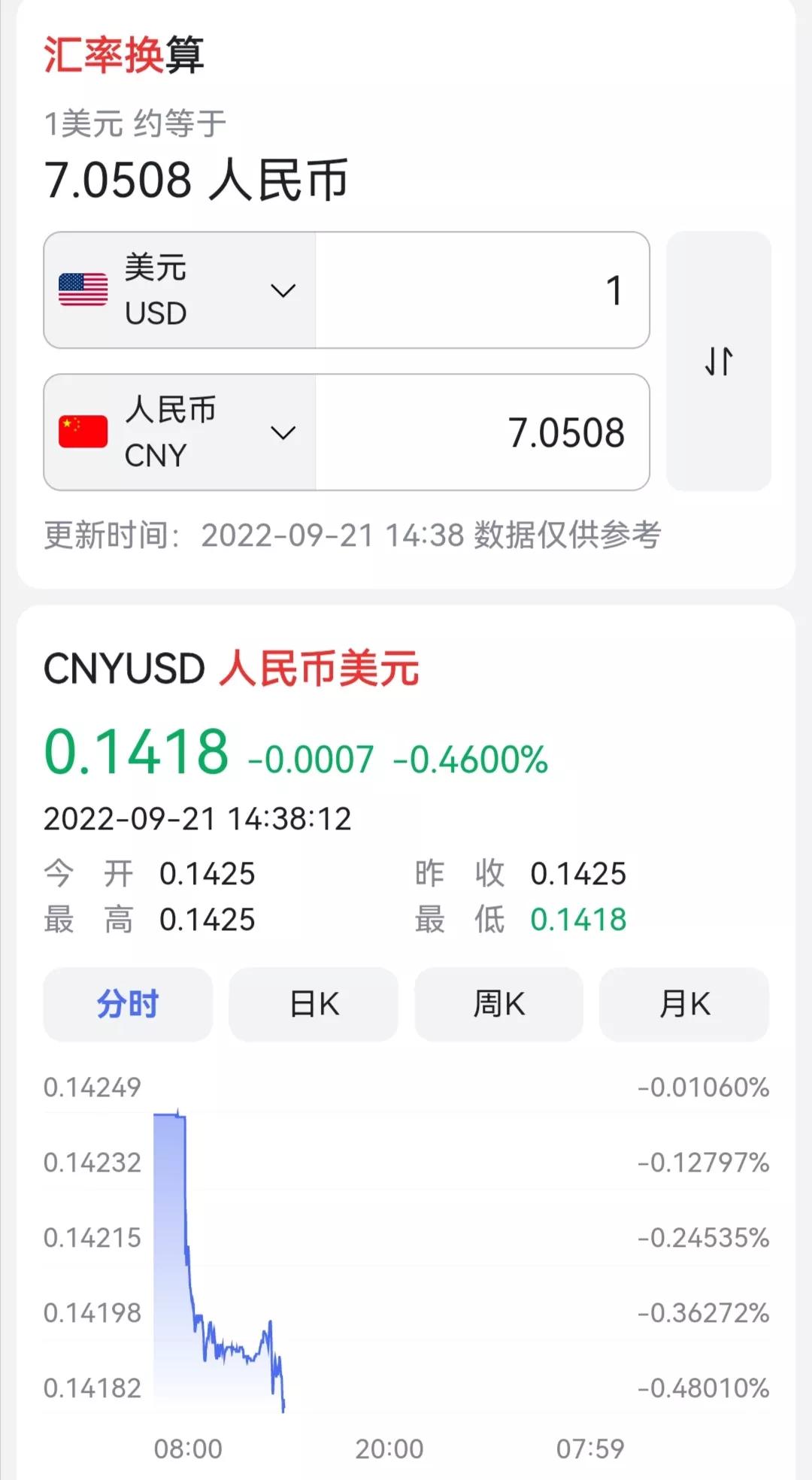 RMB exchange rate "breaks 7"!what does this portend - iNEWS