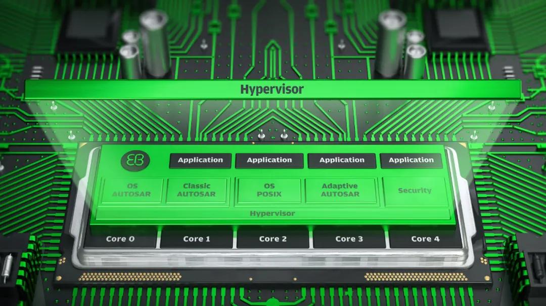 The new pattern behind the "domain control" of the smart cockpit - iNEWS