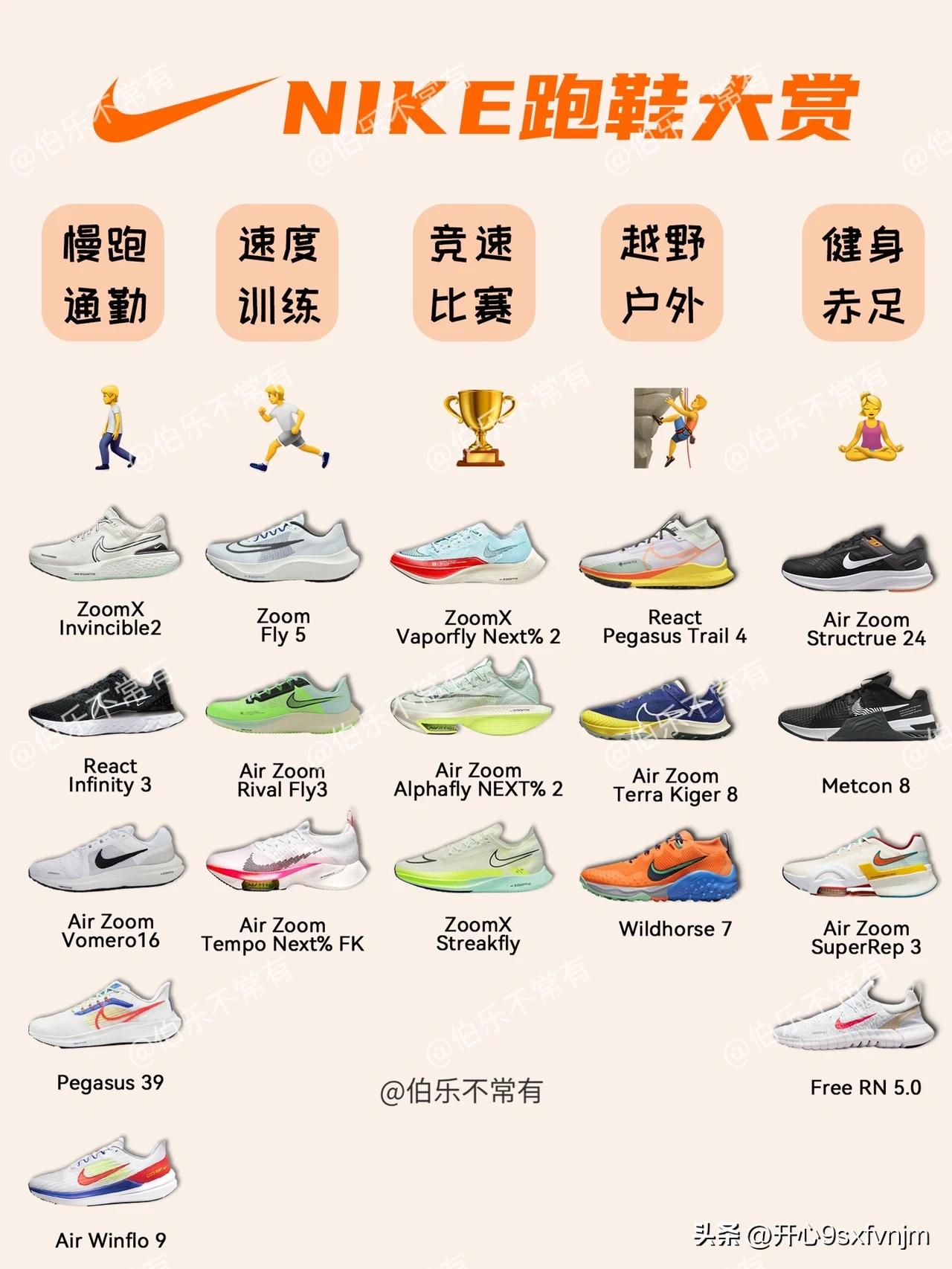 An article in the Nike running shoe selection manual - iNEWS