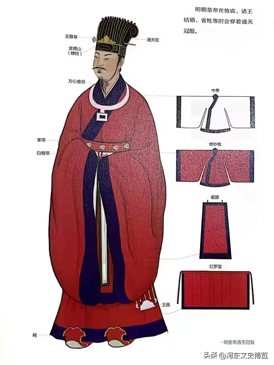 The Historical Characteristics of the Evolution of Official Clothes in ...