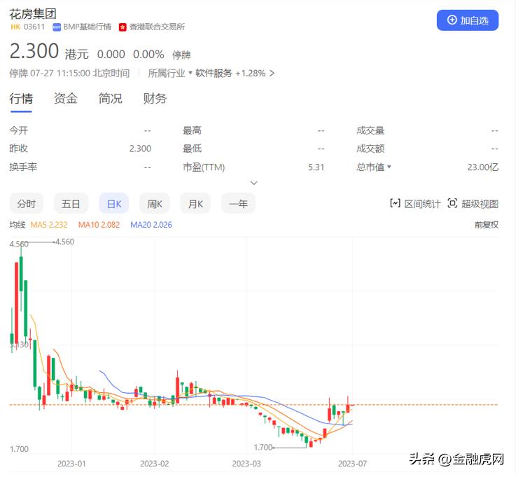 Suspended for 4 months, 136 million frozen, when will Huafang Group get ...