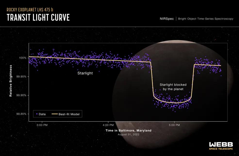 Webb discovers an exoplanet - iMedia