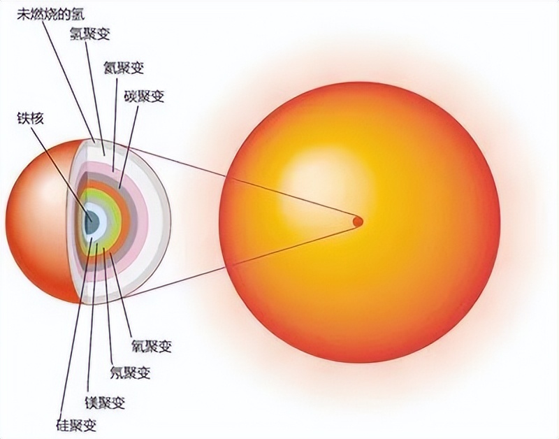The second layer of the universe: the family of atoms - iNEWS