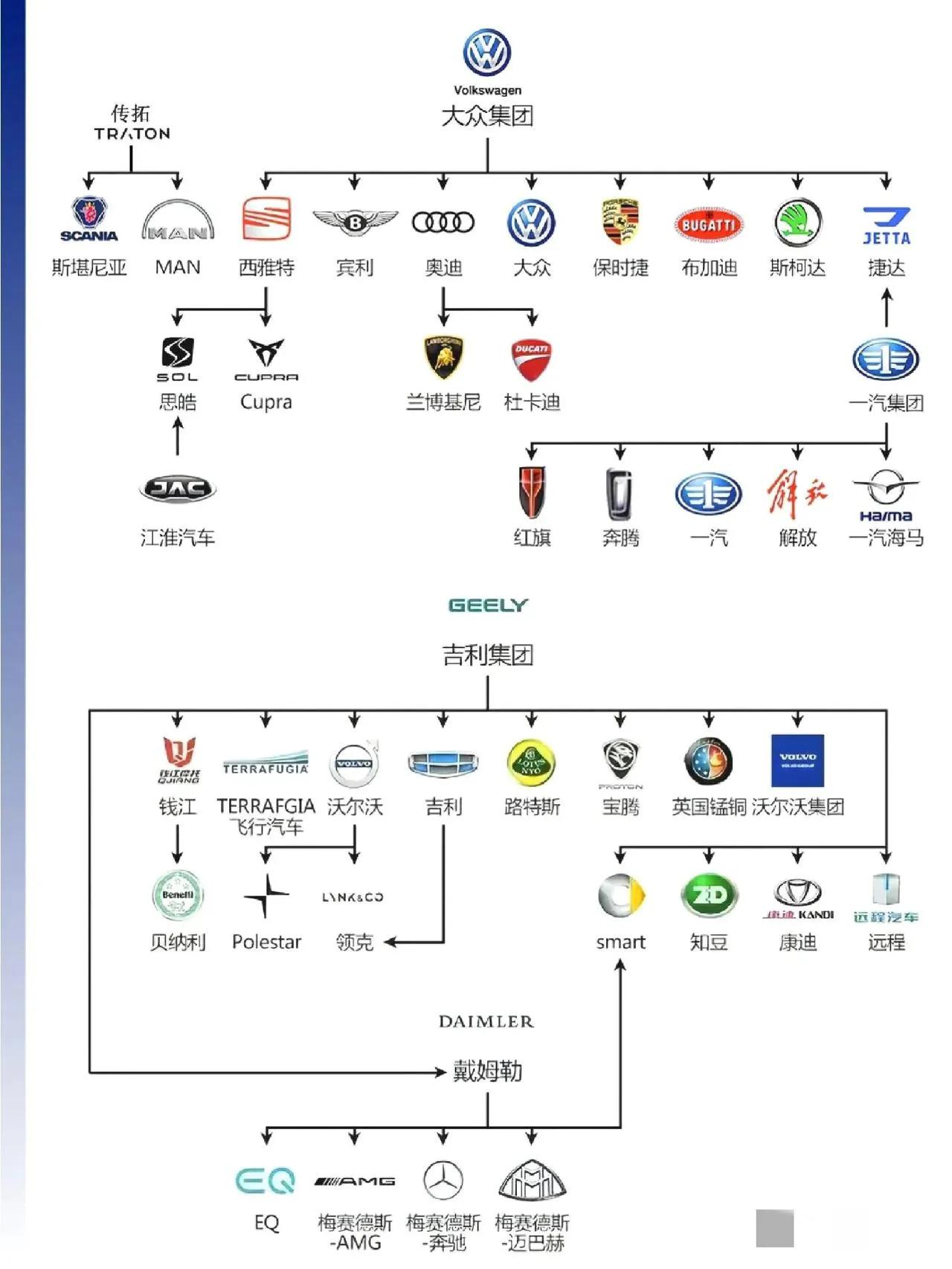 What you should know about auto groups and their brand relationships ...