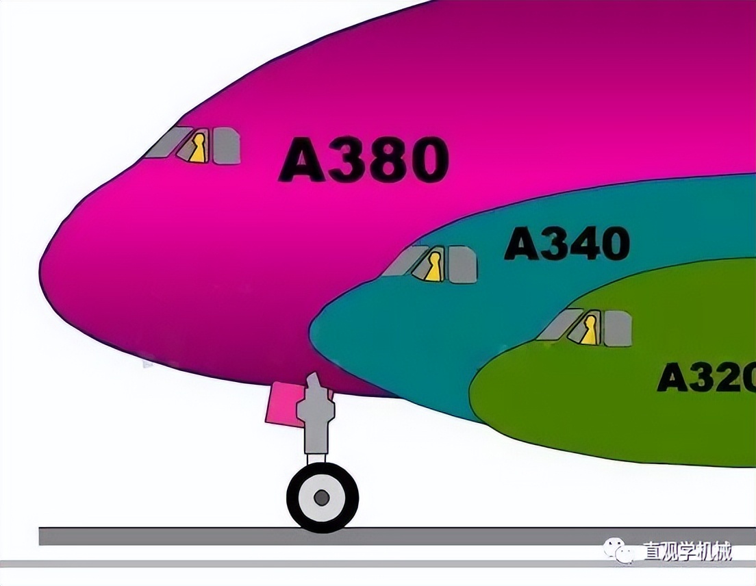 Airbus aircraft assembly details - iNEWS