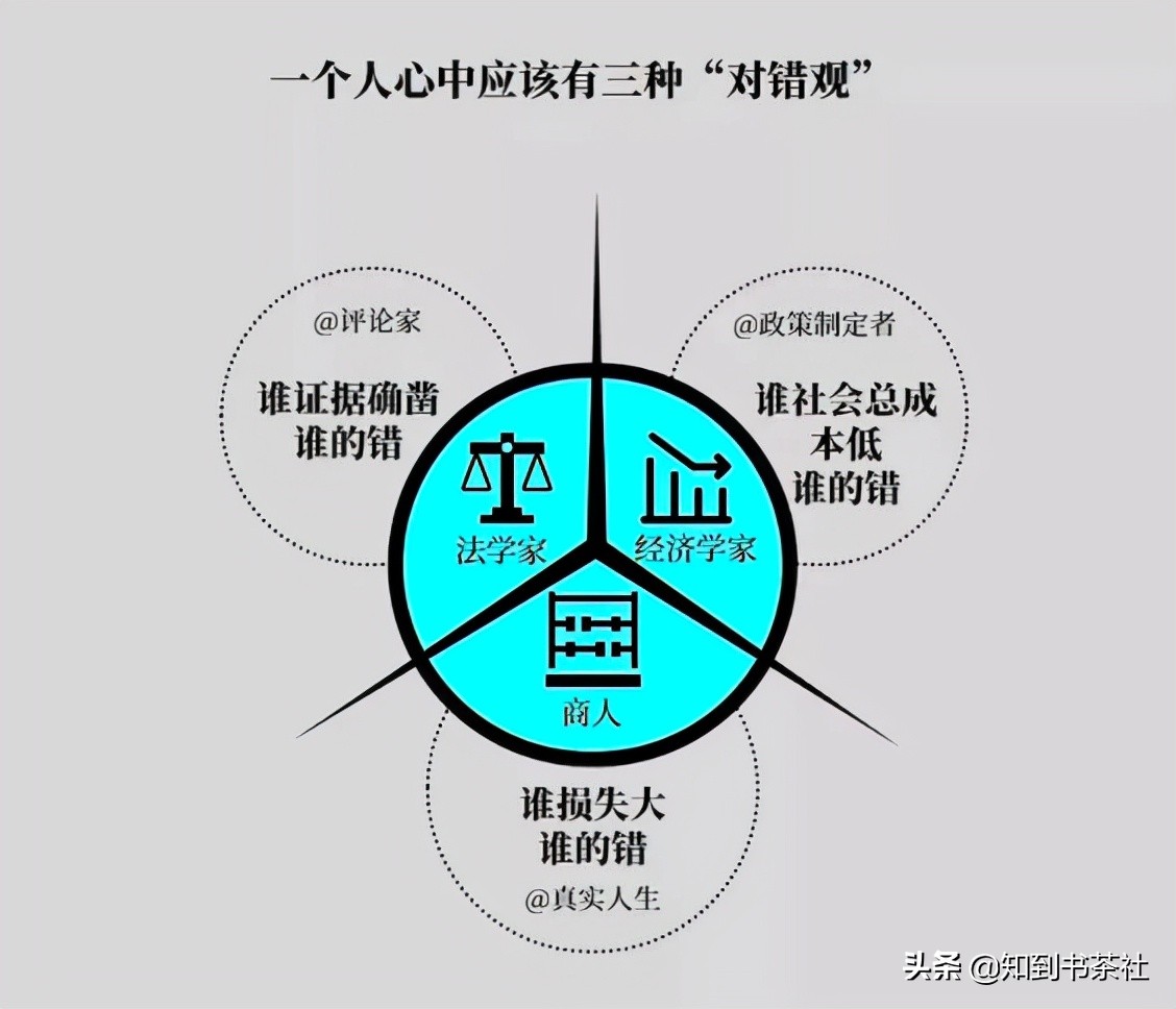 Things are either what you think or what you think-three views on right ...