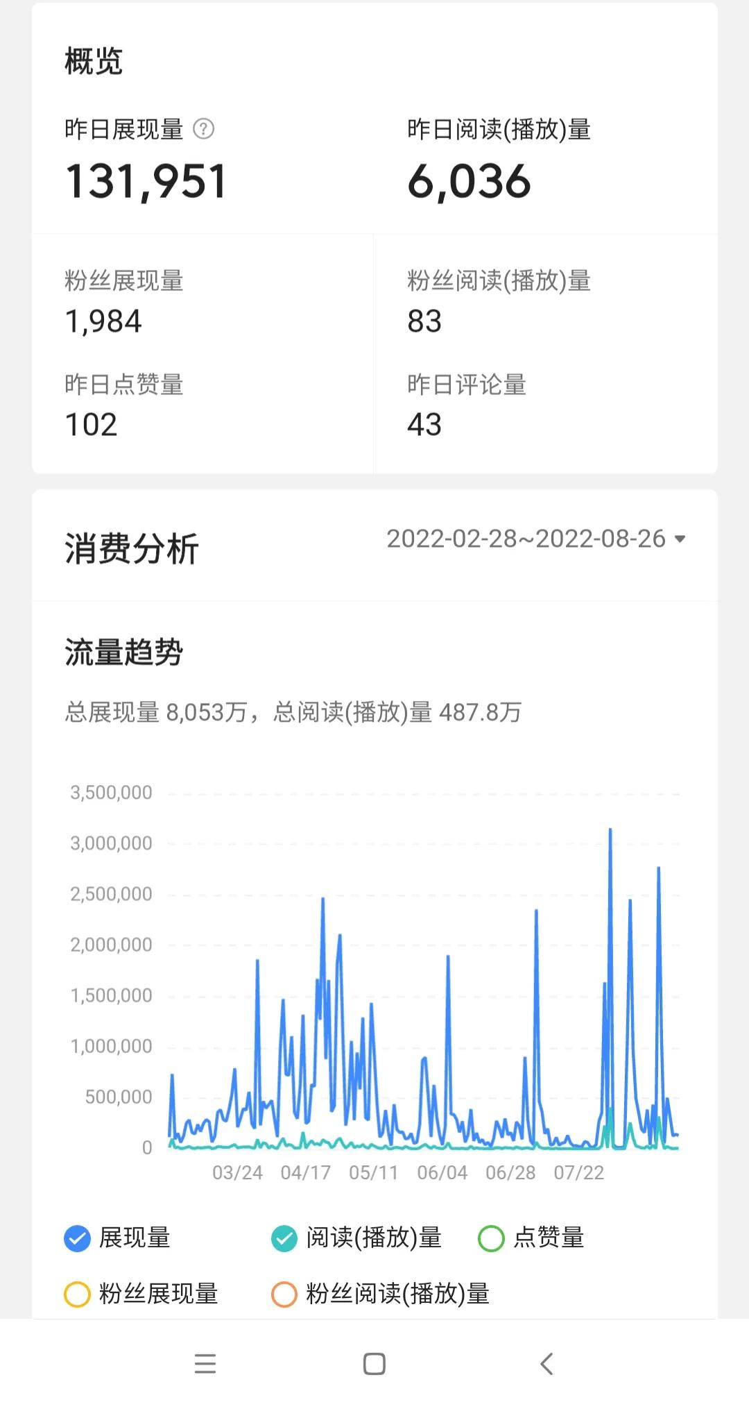 I have been working as a self-media for half a year, talk about my ...