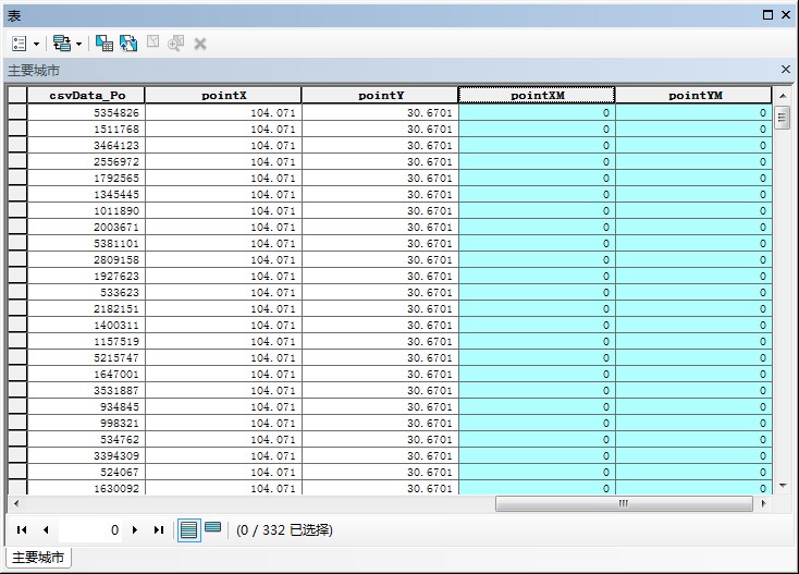 How to Make a Radial Flow Chart - iNEWS
