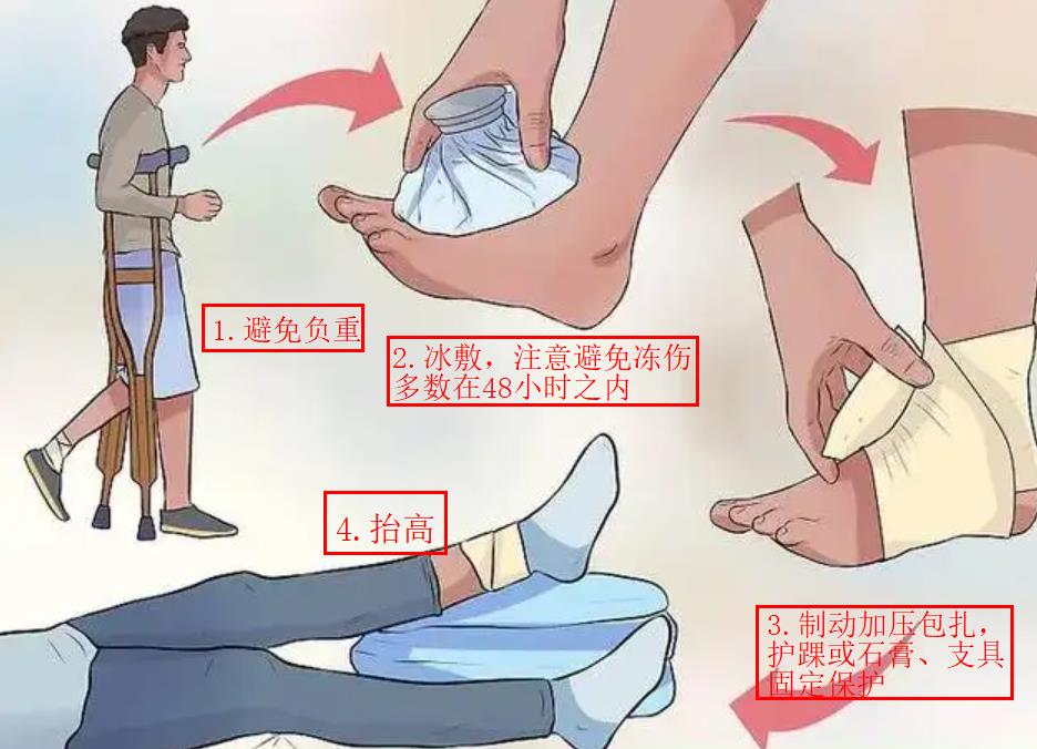 You should do this after you stab your foot, are you doing it right ...
