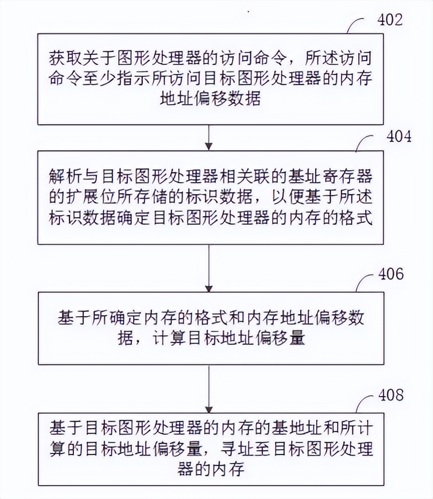 The latest graphics processor of Biren Technology promotes the ...