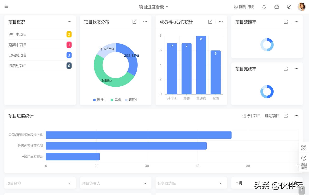 What is a zero-code platform? Who is it suitable for, what are the ...
