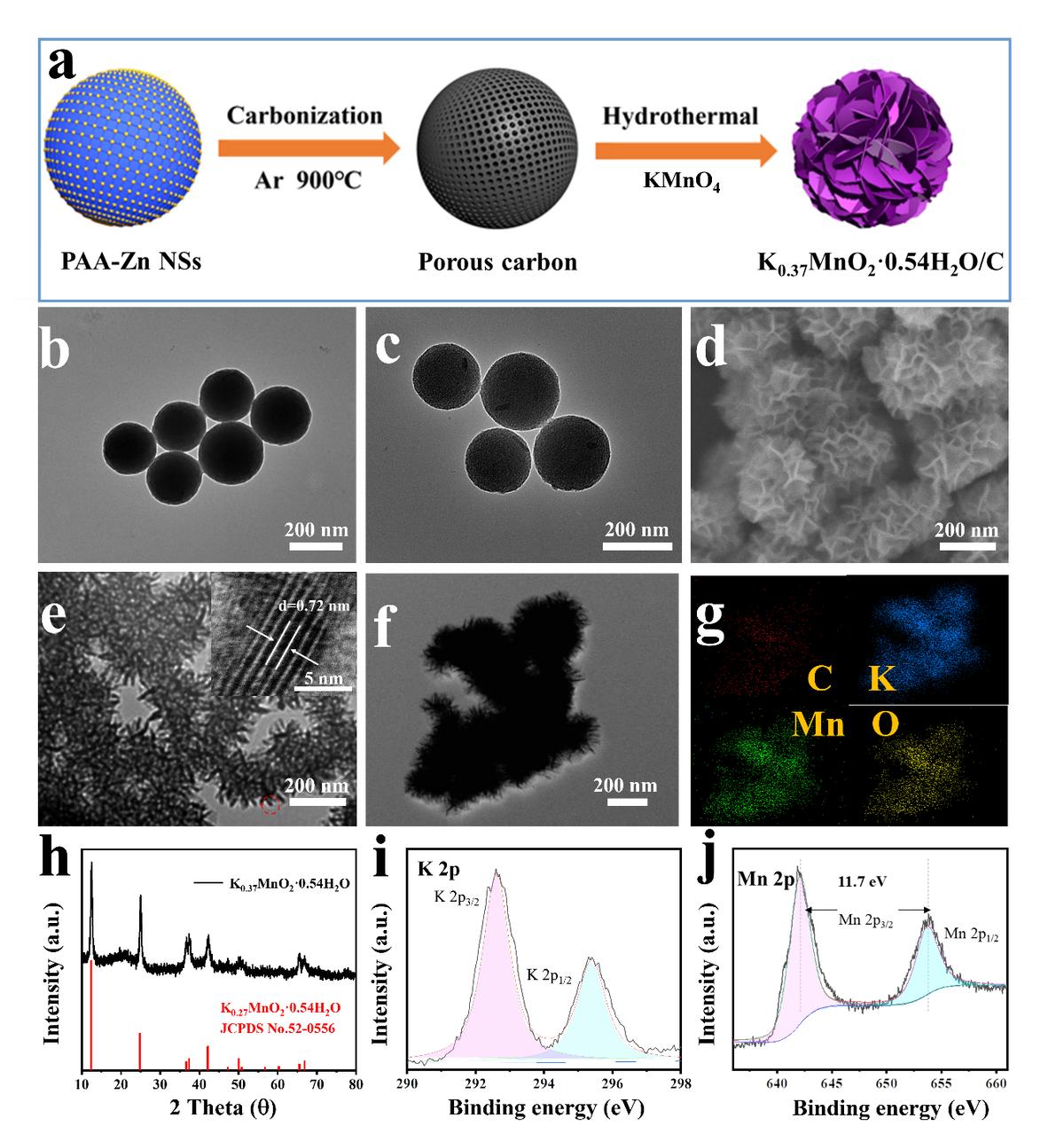 Small: Ion pre-intercalation strategy of δ-MnO2 for chemical aqueous ...