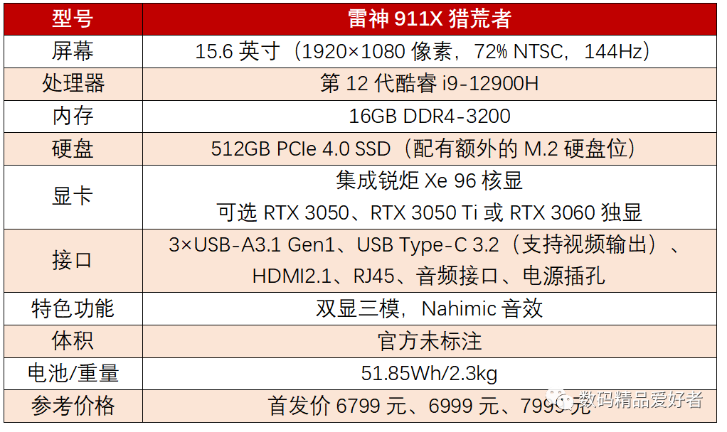 Core i9+ brand new ID design!Is the Thor 911X Wild Hunter worth ...