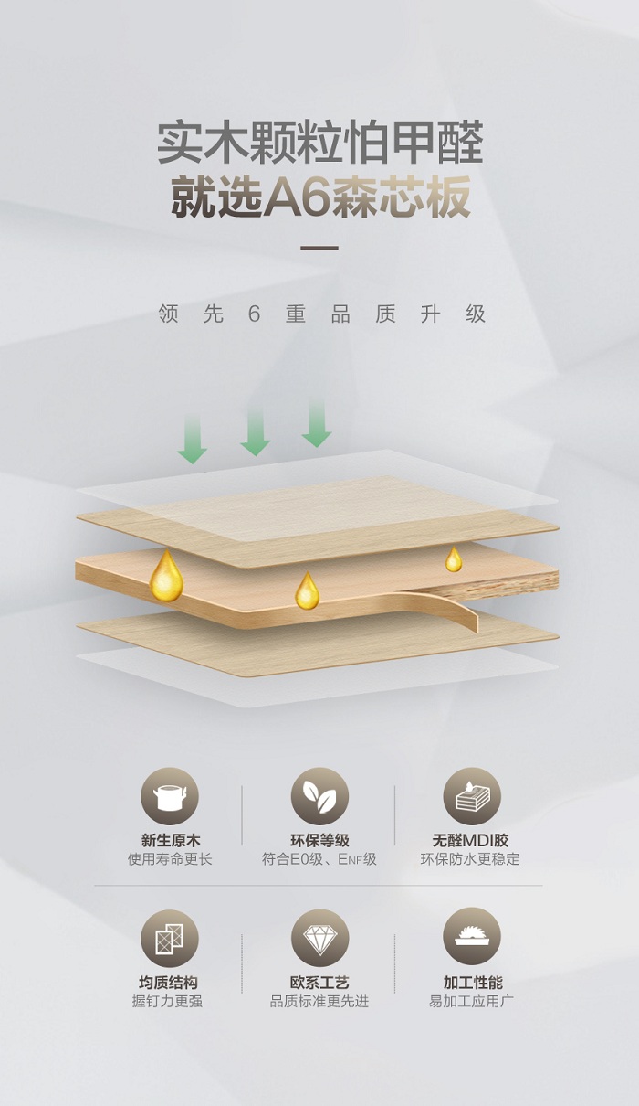 Choose King Coconut A6 Sen core board to install new home health care ...