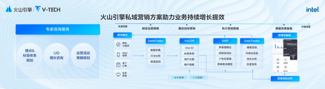 Guo Dongdong, the volcanic engine: intelligent decision-making, growth ...