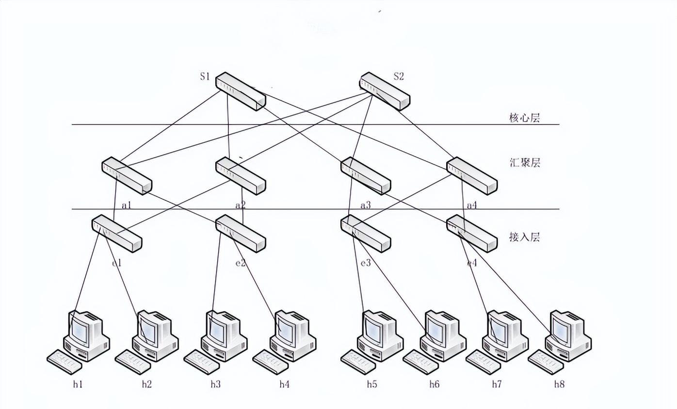 Skeleton extraction of wireless sensor networks, how to improve network ...