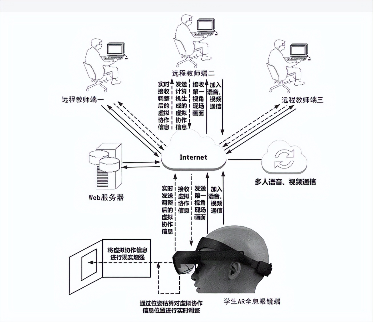 How much do you know about the calculation logic of AR glasses? - iMedia