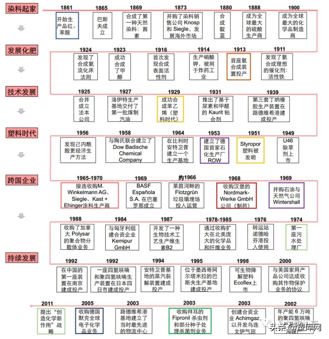 Digging deep into the 100-year history of BASF: the chemical empire ...