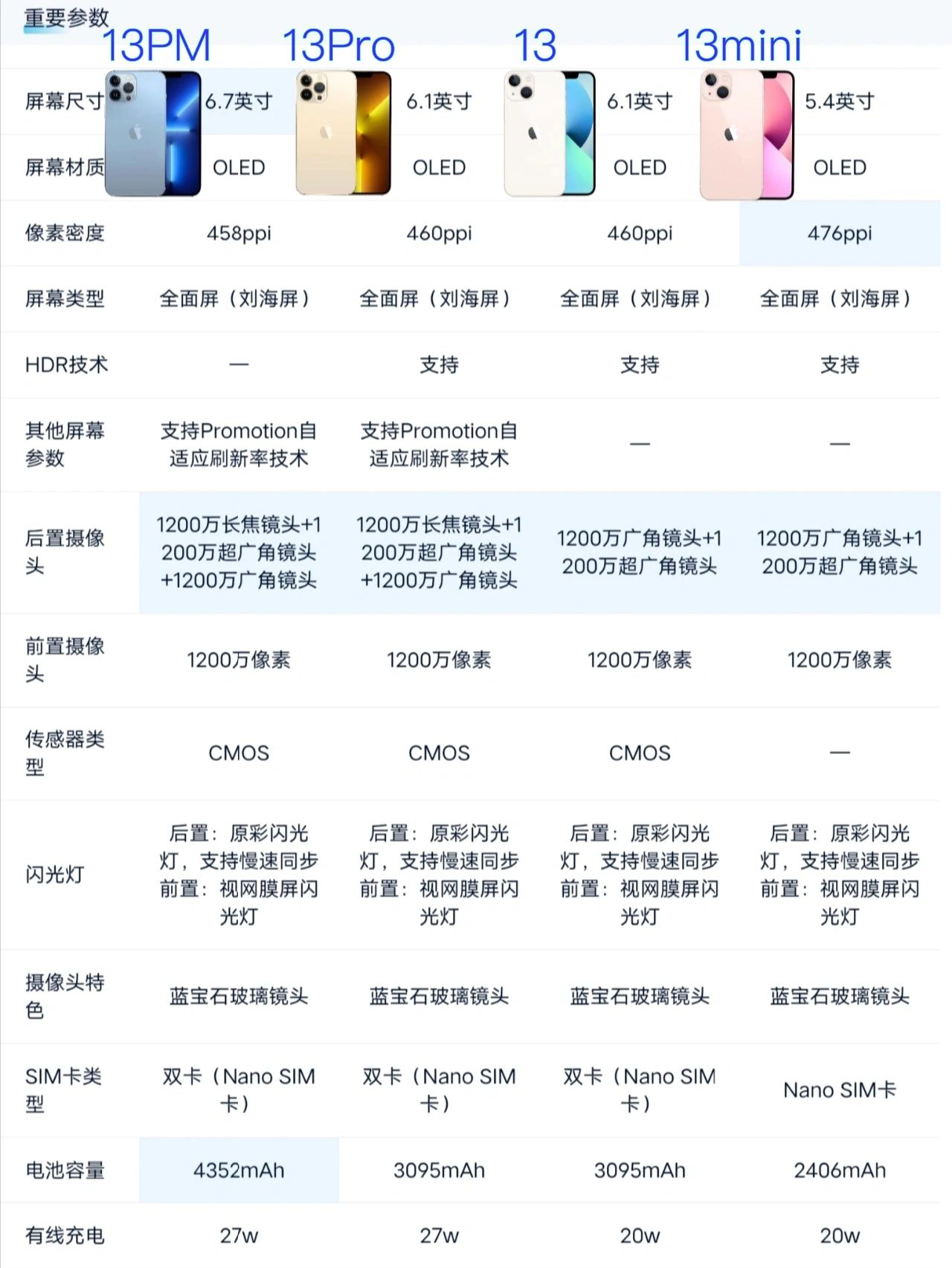 The strongest iPhone configuration, purchase guide - iNEWS