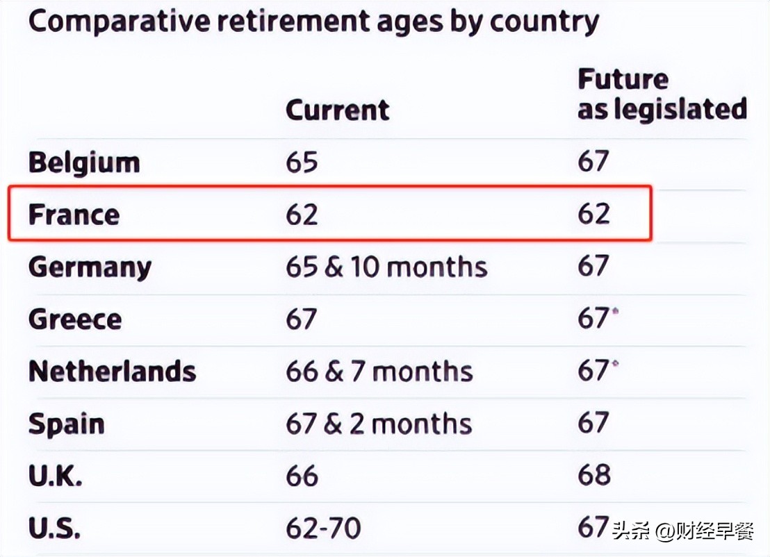 Raising the retirement age has caused controversy. Are you unwilling to ...