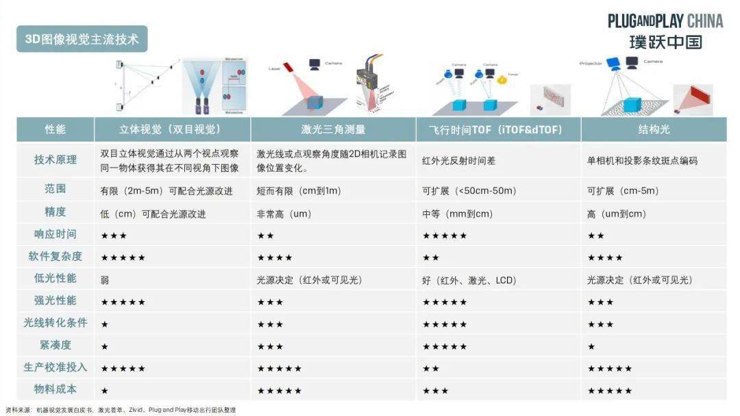 Technological innovation: "Industrial Eye" machine vision, intelligent ...
