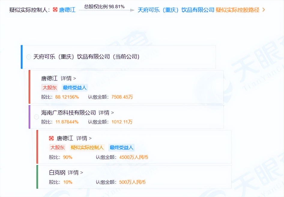 Tianfu Coke has returned to its peak, is it weak with "steam"? - iNEWS