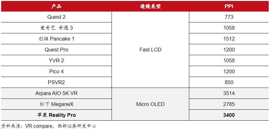 Which components will Apple MR Vision Pro drive to ship? - iNEWS