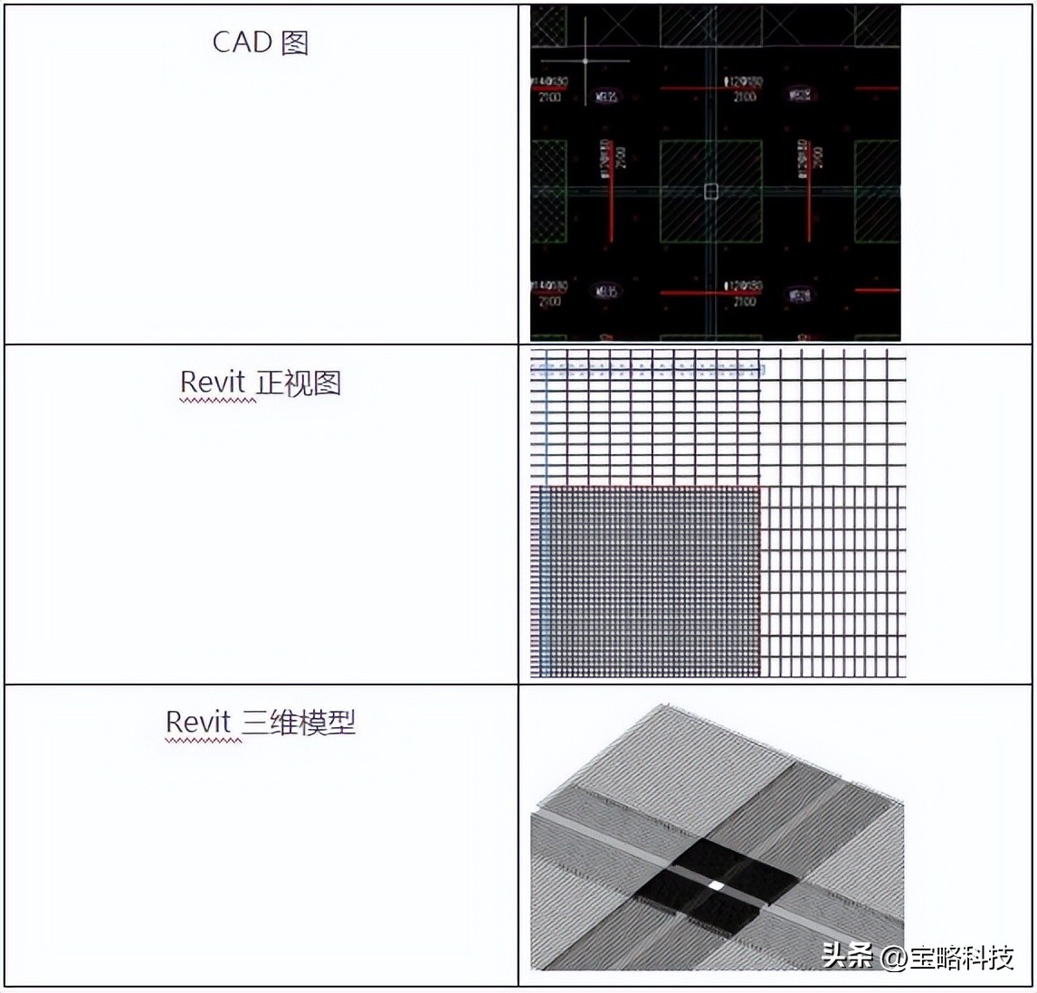 Application of BIM technology in steel bar joints - iNEWS