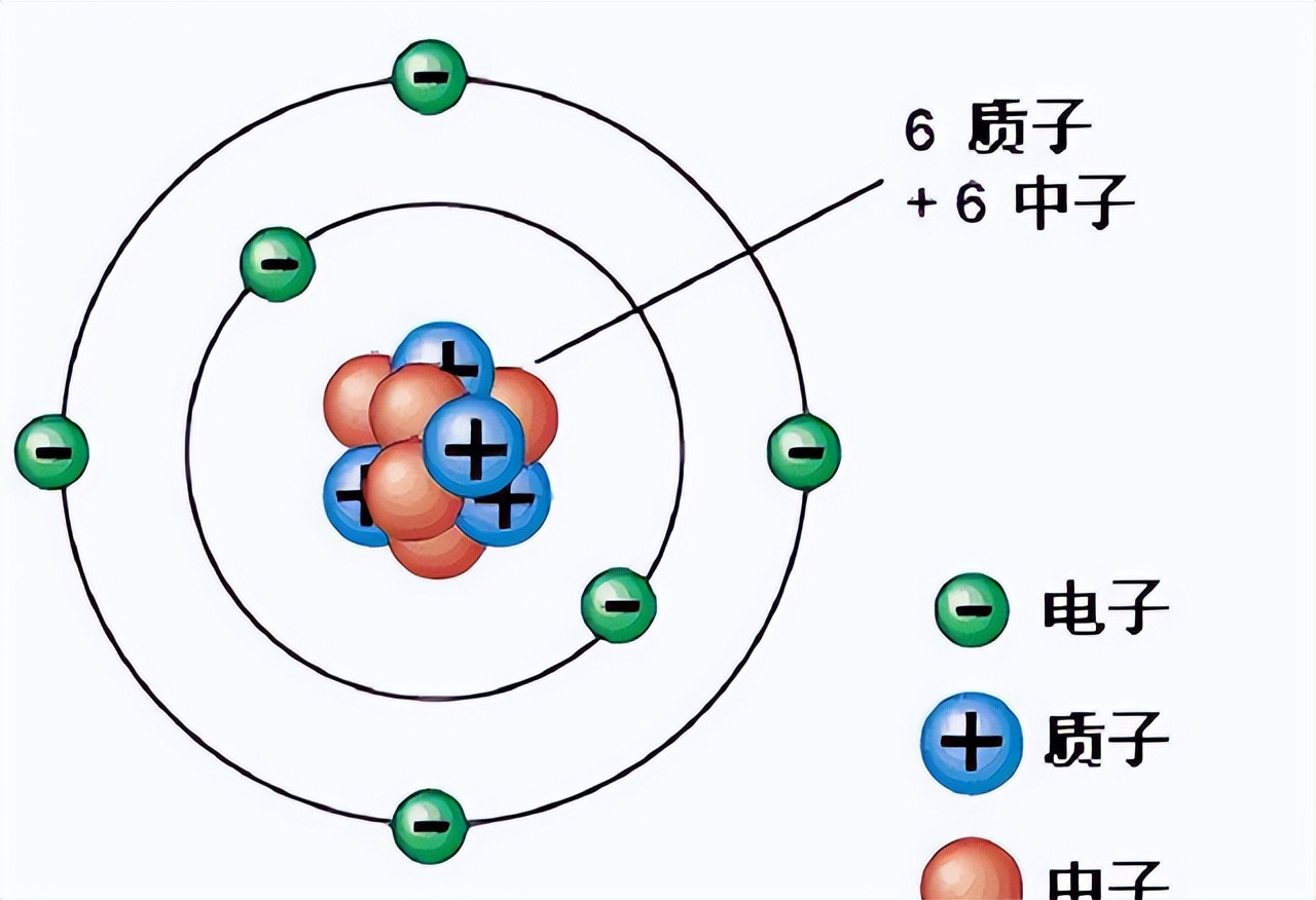 Of the six life forms in the universe, carbon-based life ranks third ...