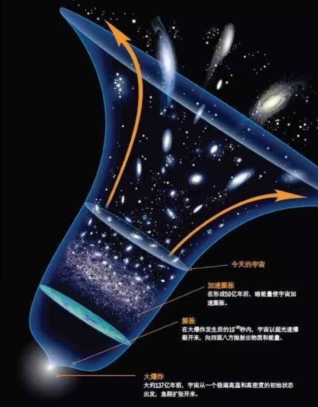 The cosmic wall spanning 3 billion light years was exposed, who built ...