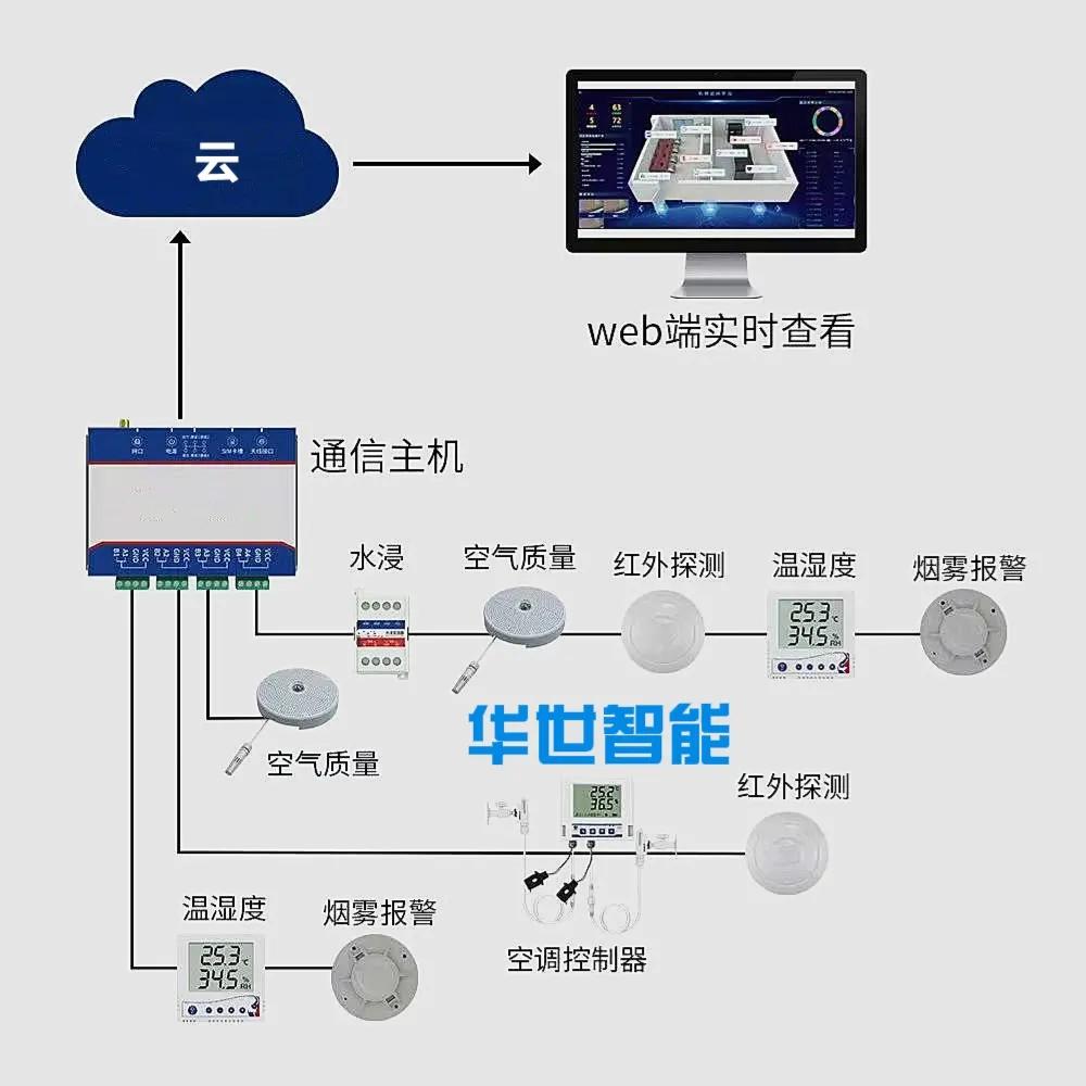 Distributed new energy power station data acquisition unit FSU function ...