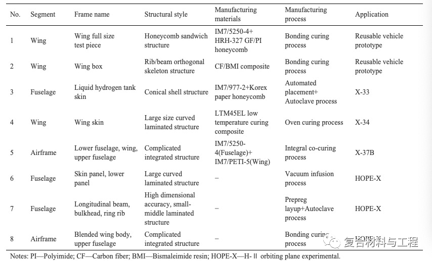 Research and Application Progress of Advanced Resin Matrix Composites ...