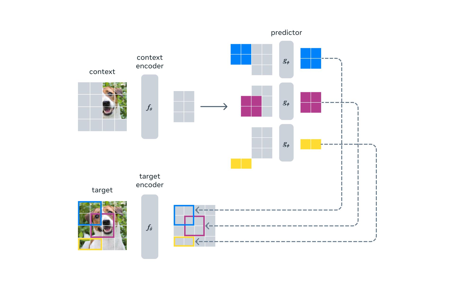 [Change] Yang Lekun released the first artificial intelligence model ...