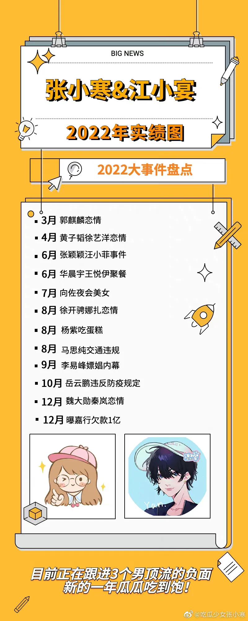 Paparazzi Zhang Xiaohan Jiang Xiaoyan released the 2022 performance map ...