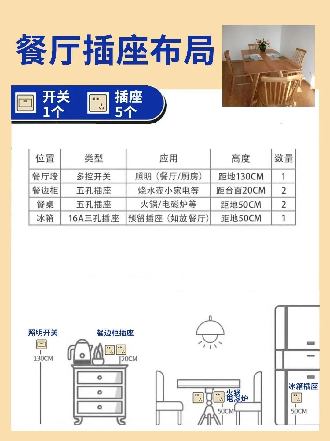 Installation layout of switch sockets in the whole house: 8 pictures ...