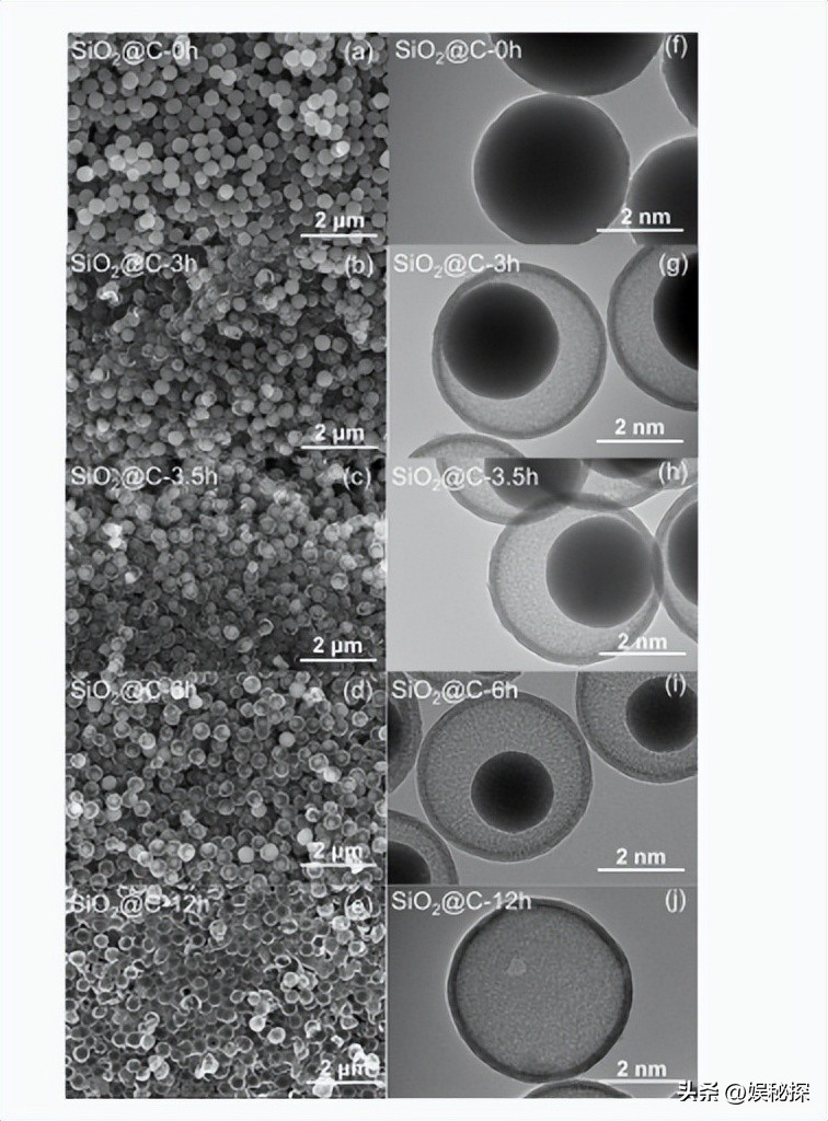 Characterization of optical properties of SiO2@C core-shell ...