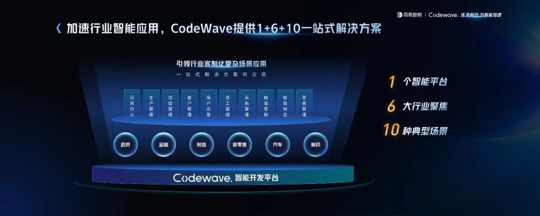 Integrating self-developed intelligent large models, Netease Shufan CodeWave reshape the ...