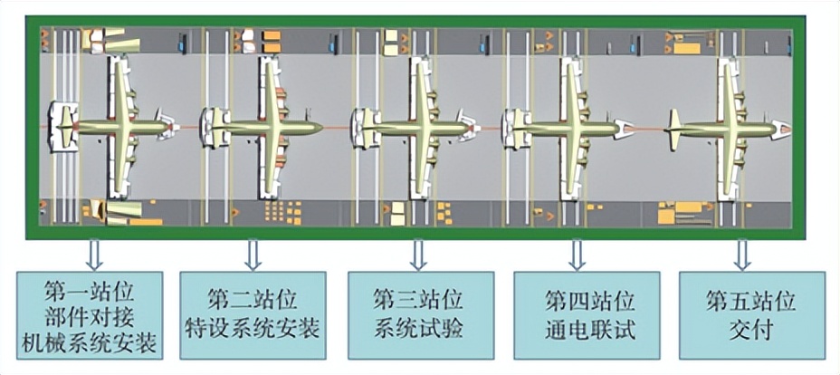 Intelligent pulsating assembly line - iNEWS