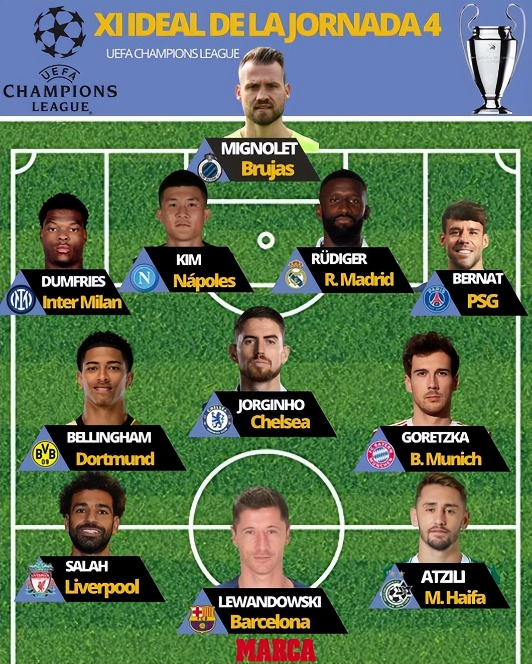 Without Son Heung-min, there is still Kim Min.Spanish media selected "Champion 4R Best 11" - iNEWS