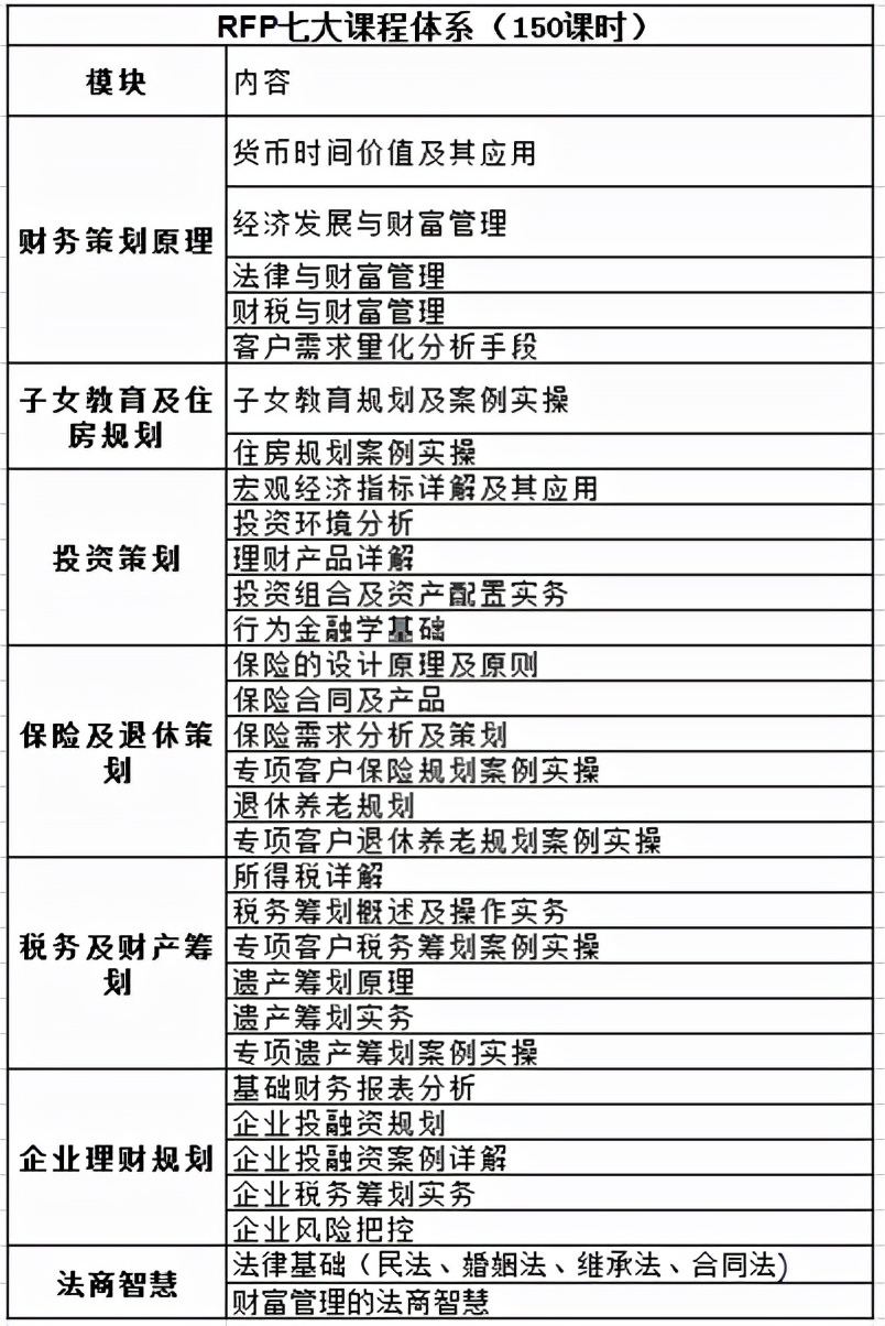 What is the difference between CWM and RFP, and how to choose a ...