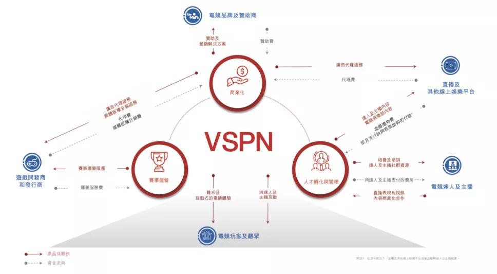 Hero Sports VSPN sprints to the Hong Kong Stock Exchange: the world's ...