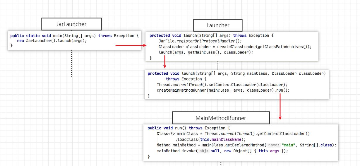 SpringBoot java -jar 的啟動原理 - 資訊咖