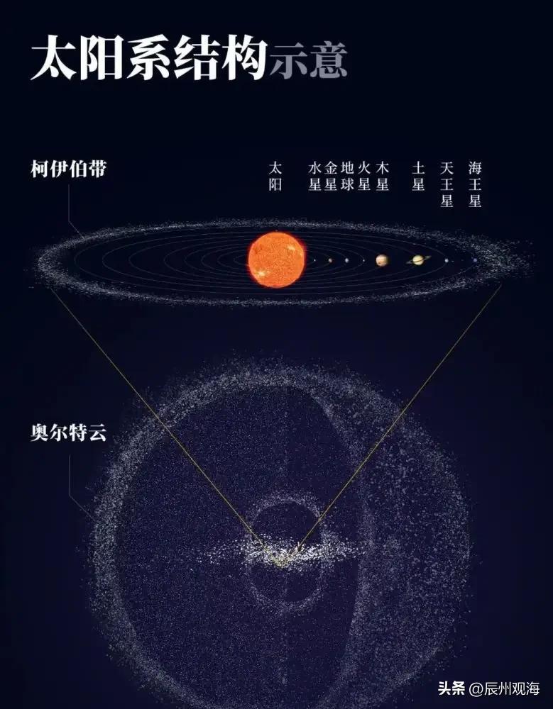Pioneer 10 discovers new planets in the Kuiper Belt? - iNEWS
