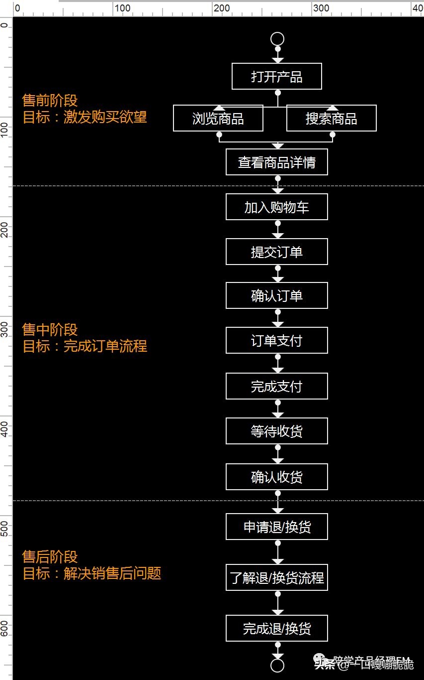 Introduction to the overall structure of the e-commerce platform - iNEWS