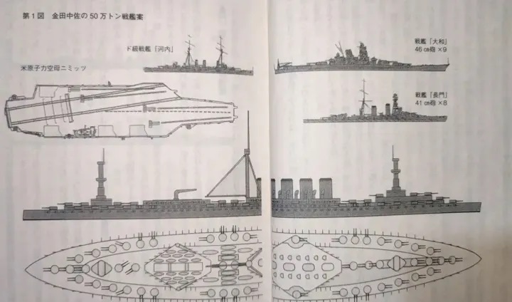 Japan's crazy plan for World War II: the "Super Yamato" plan, and the ...