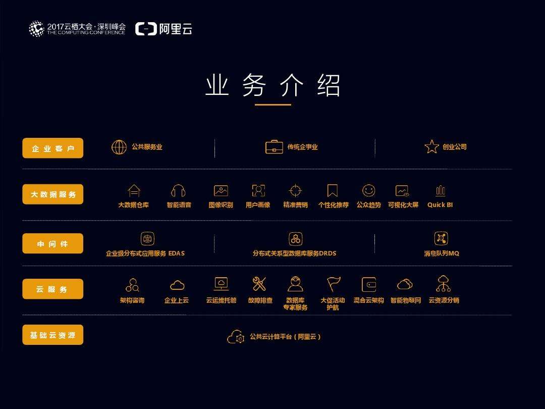 Alibaba Cloud is amazing, and its global layout has already established ...