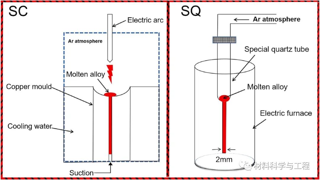 Xinjiang University "MSEA": Static quenching method improves the ...